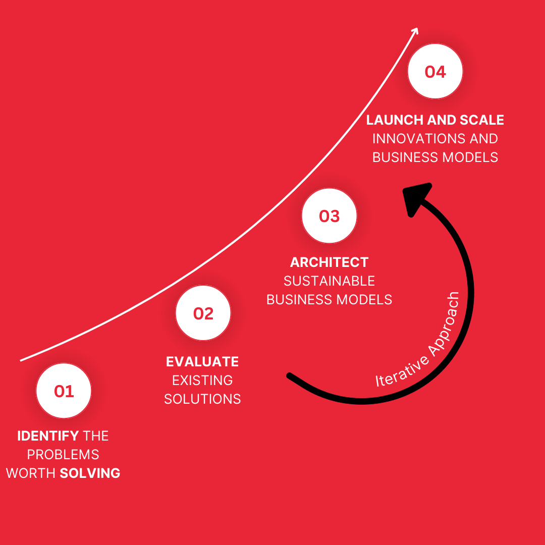 Obesity Innovation Lab – Propelling solutions for a healthier future